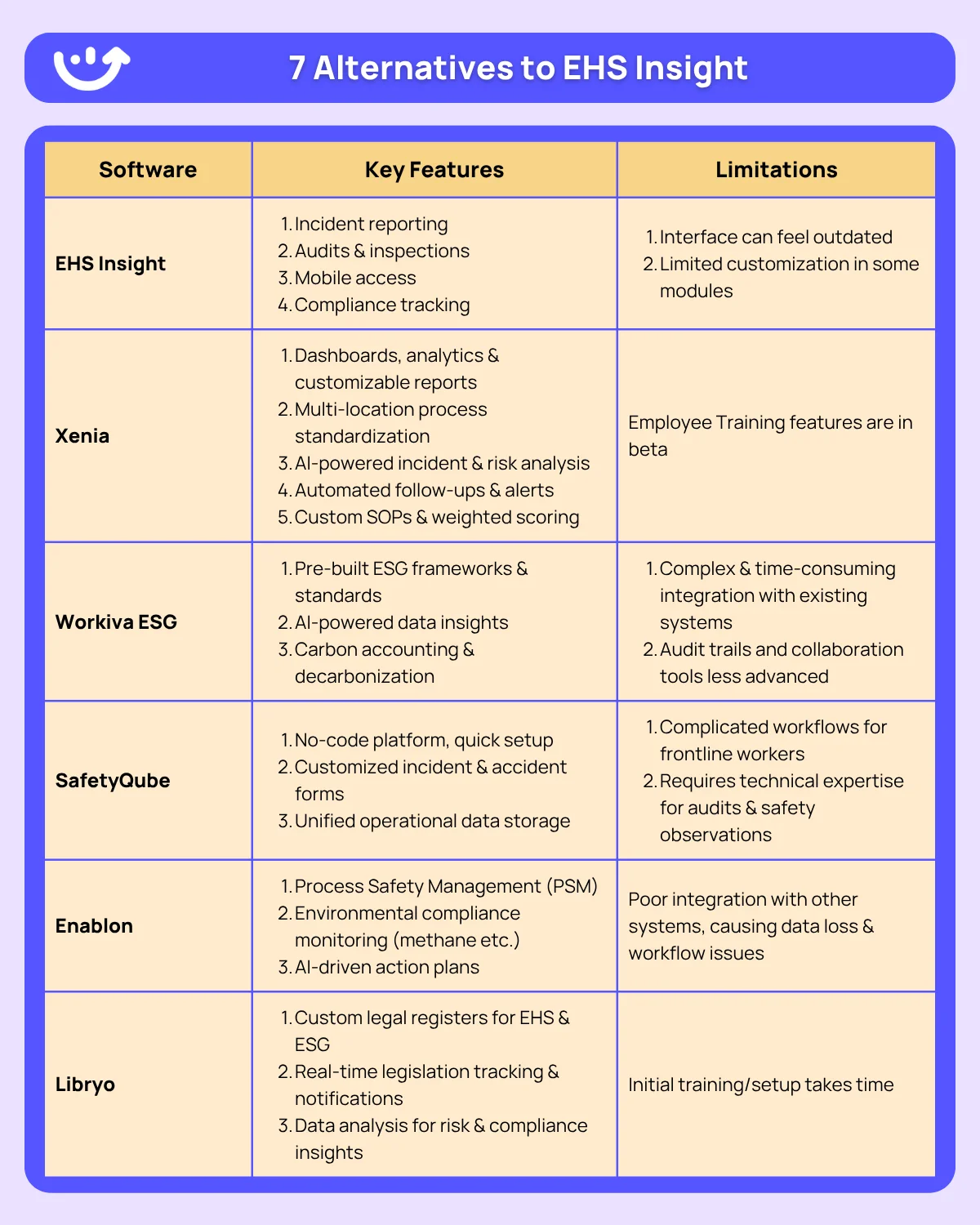 7 EHS Insight Alternatives for an Improved Workplace Safety
